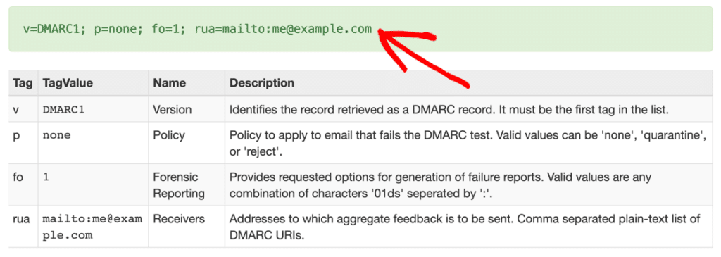 What Is a DMARC Record + How to Add One to Your DNS