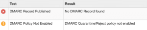 What Is a DMARC Record + How to Add One to Your DNS