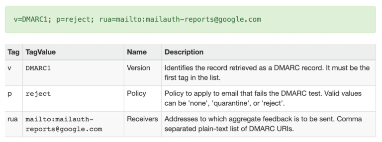 What Are DMARC, SPF, and DKIM? [Explainer + Setup Guide]