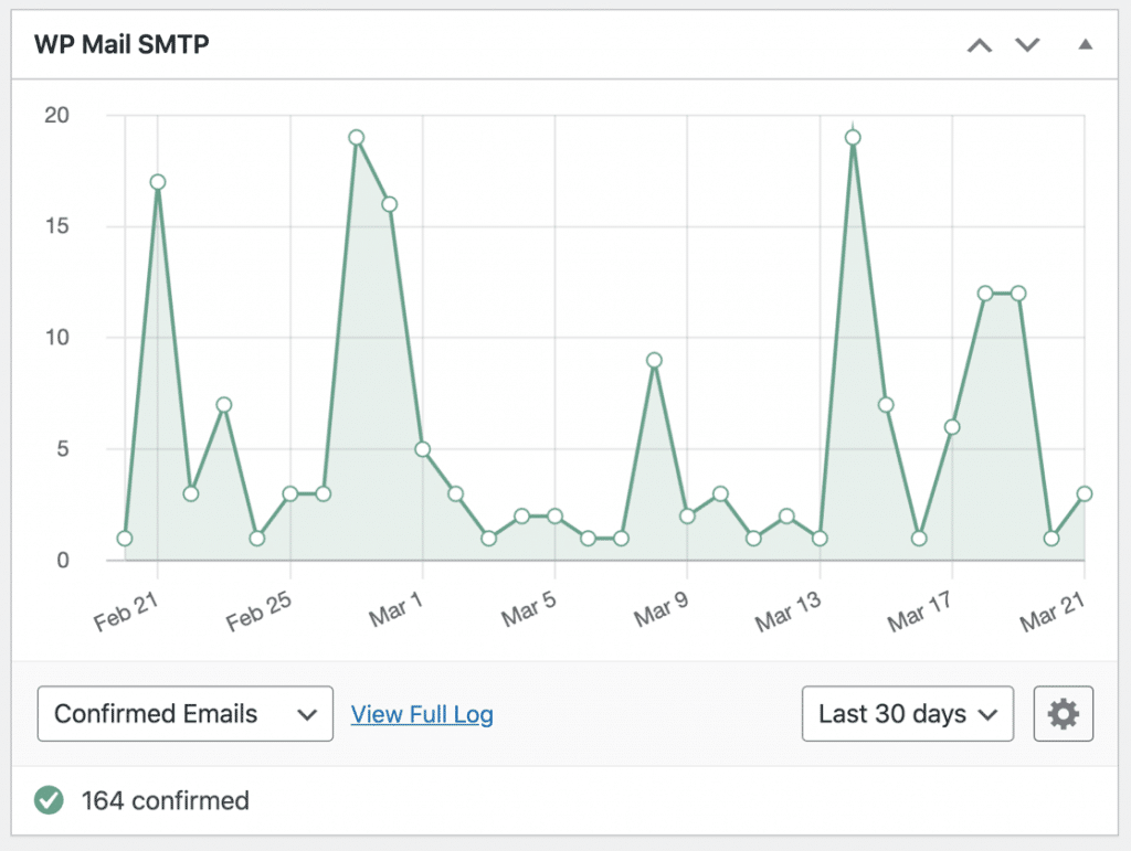 [SOLVED] How to Fix Wordfence Not Sending Email