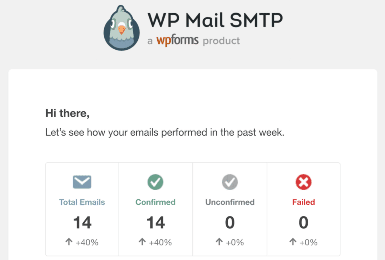 Wordpress Not Sending Password Reset Email How To Fix It