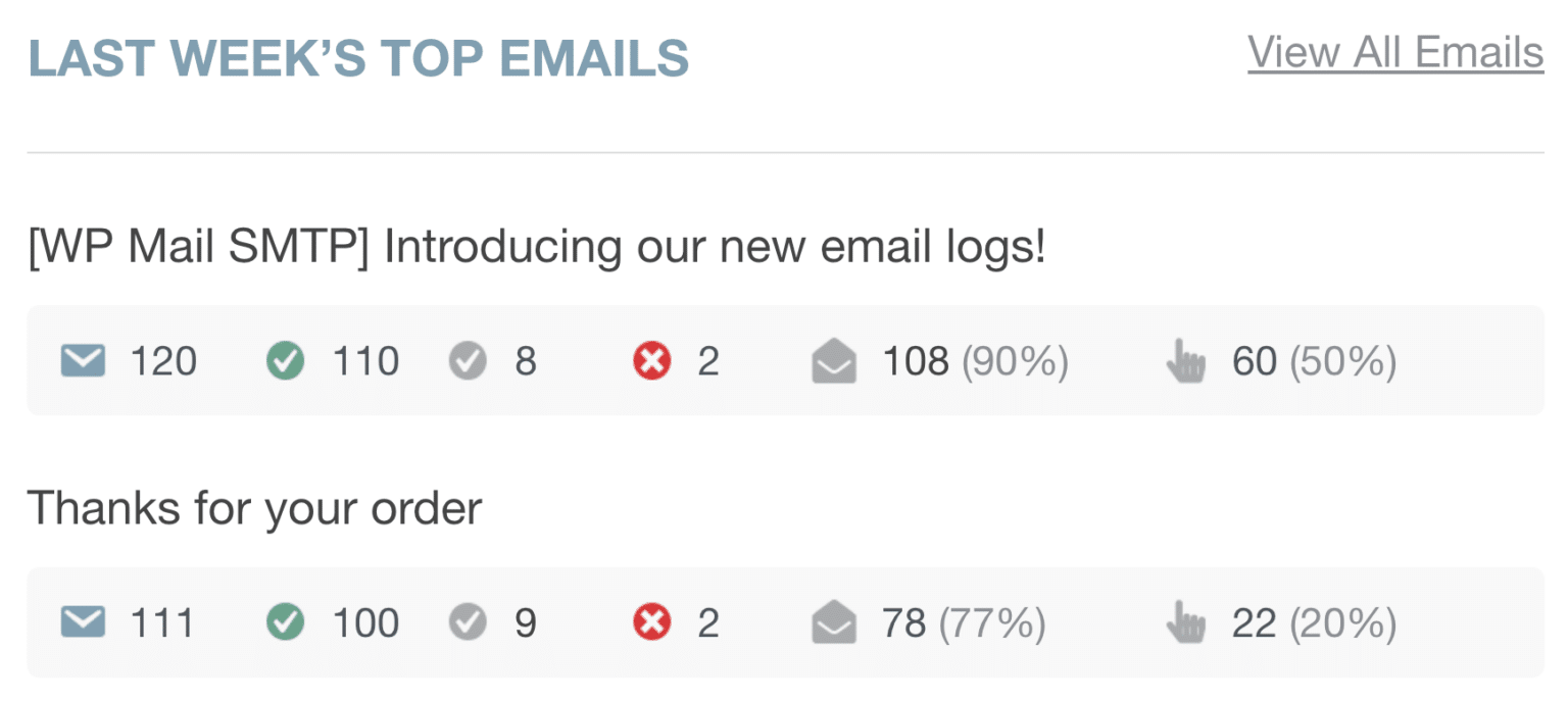 No Code Fix Why Is Woocommerce Not Sending Emails