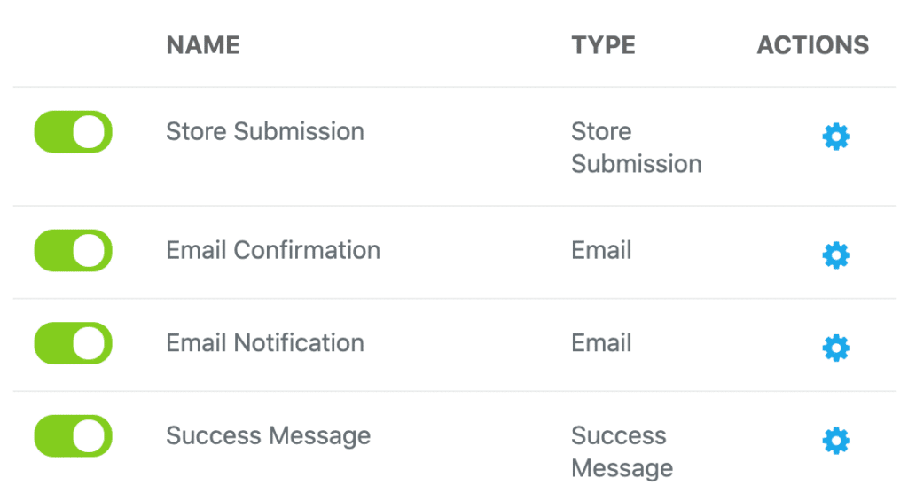 How to Fix Ninja Forms Not Sending Email (The BEST Way)