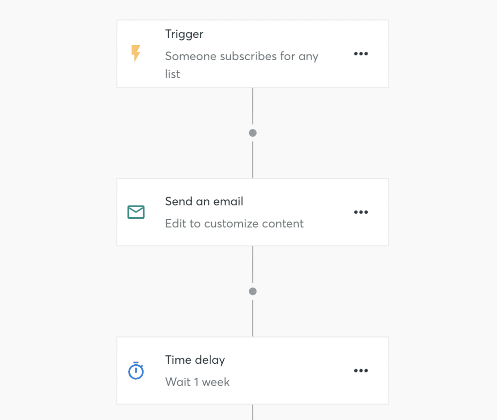 How to Send Automated Email in WordPress