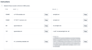 Twilio SendGrid Review 2025 : Pricing, Features & WordPress Setup
