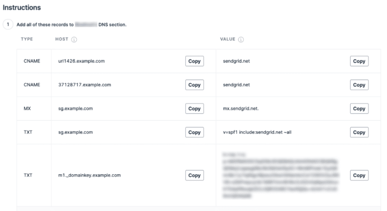 Twilio SendGrid Review 2025 : Pricing, Features & WordPress Setup