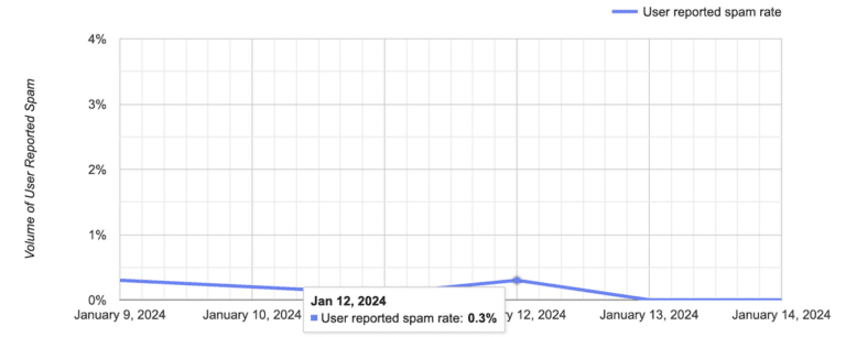 Gmail Blocking Your Emails Heres How To Fix It Feb 2024