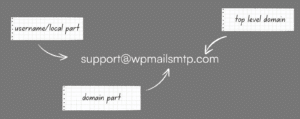 [Solved] Are Email Addresses Case Sensitive?